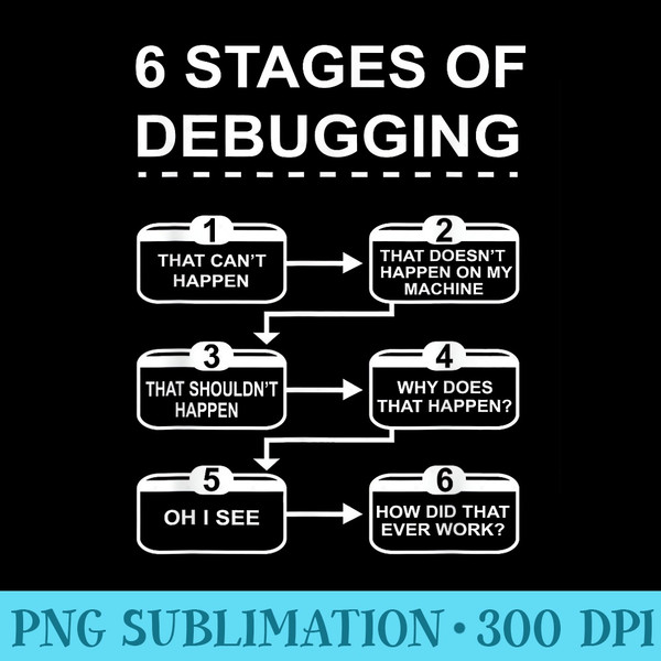 6 Stages Of Debugging Design Programming Computer Science Inspire Uplift